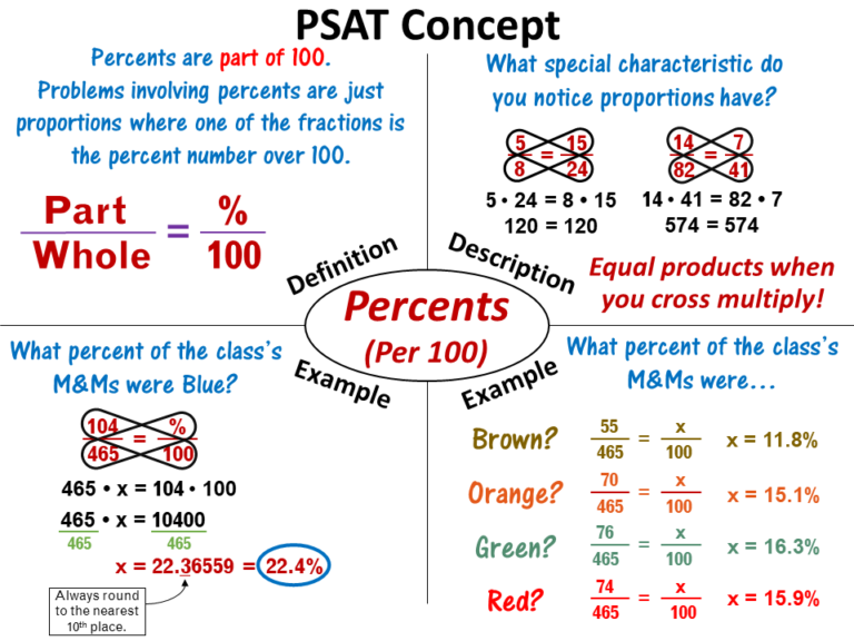 Purchase PowerPoint Lesson Templates – The Notebook Curriculum